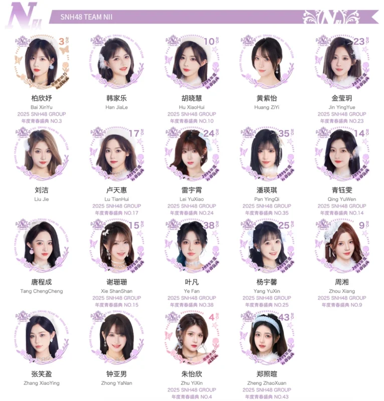 SNH48 Team NII Members Profile (Updated!) - Kpop Profiles