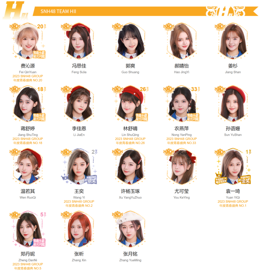 SNH48 Team HII Members Profile (Updated!) - Kpop Profiles