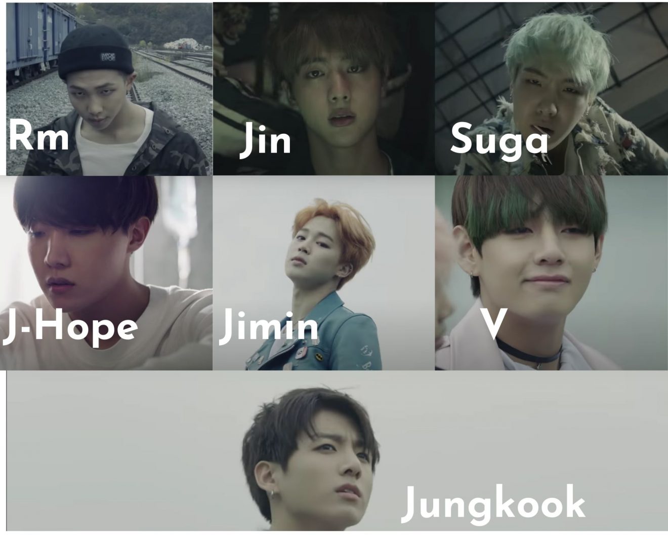 BTS: Who is Who (Updated!) - Kpop Profiles