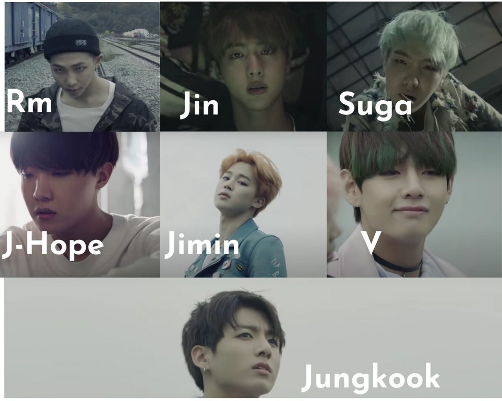 BTS: Who is Who (Updated!) - Kpop Profiles