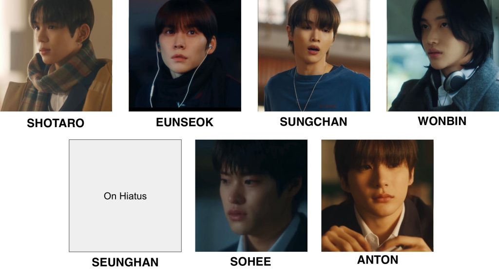 RIIZE: Who is Who? (Updated!) - Kpop Profiles