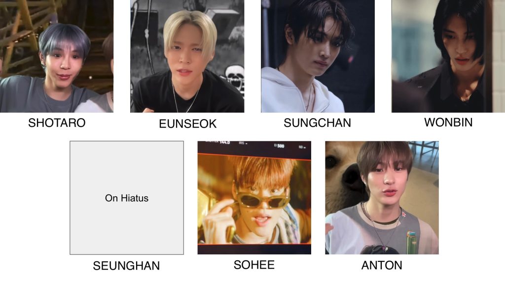 RIIZE: Who is Who? (Updated!) - Kpop Profiles